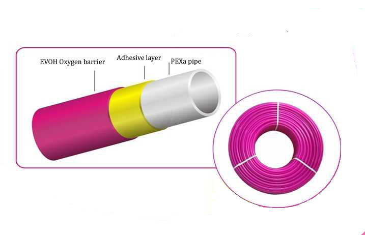 PEXa EVOH Oxygen Barrier Pipe Production Line Delivery